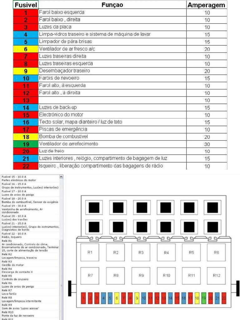 Mapa Caixa de Fusíveis | PDF