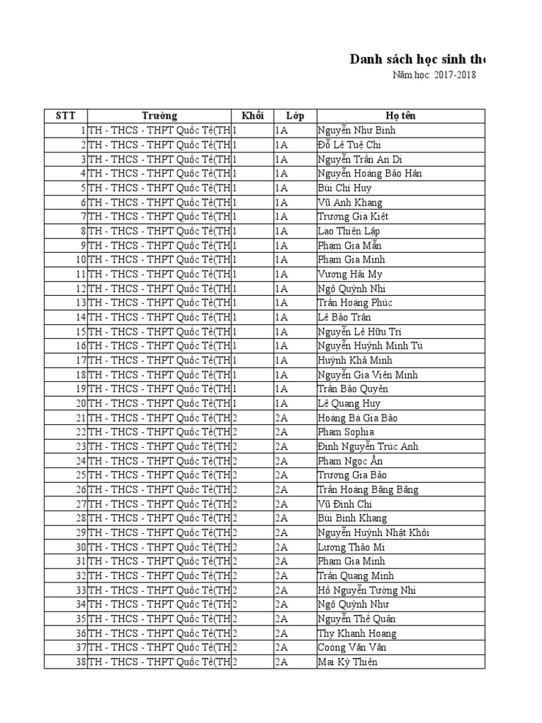 Danh sách phụ huynh PHÚ NHUẬN-5100 | PDF