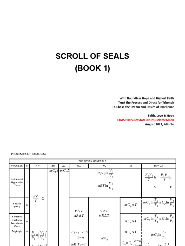 Scroll of Seals 1 | PDF | Gallon | Nature