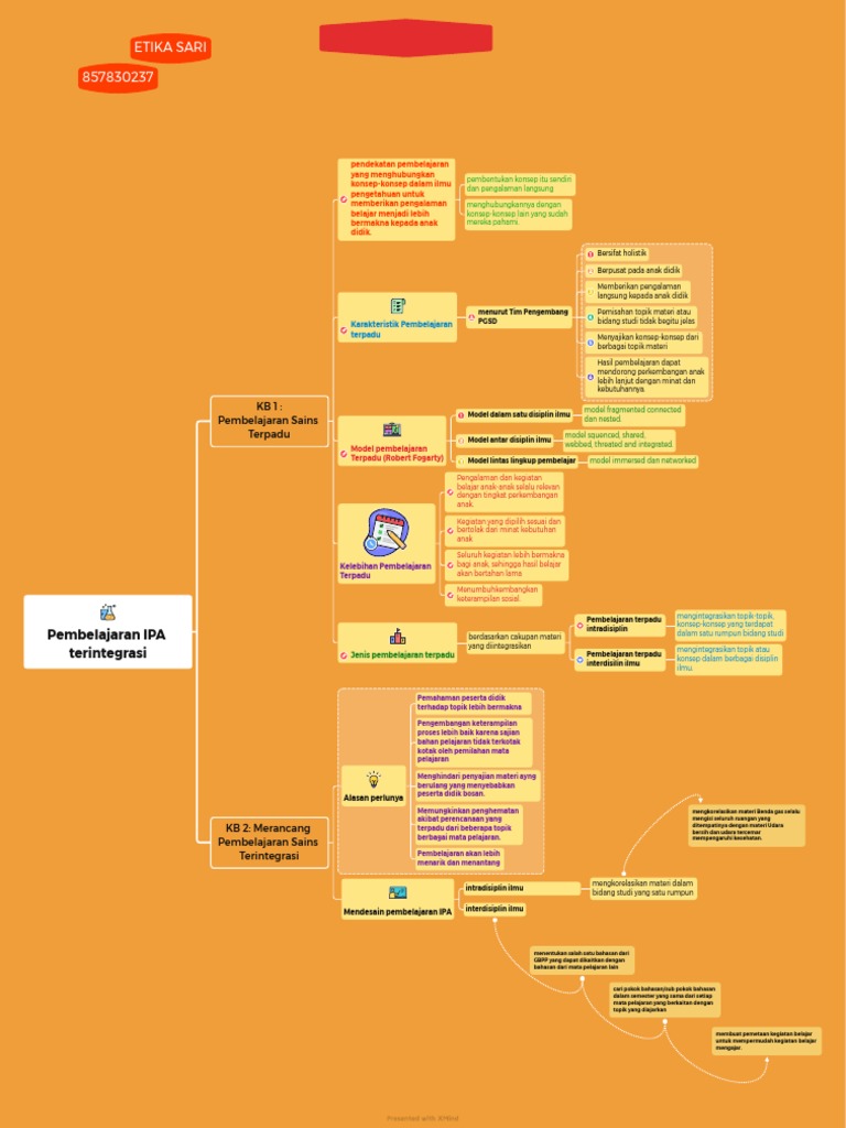 Mind Map Modul 6 | PDF Mind Map Modul 6 | PDF