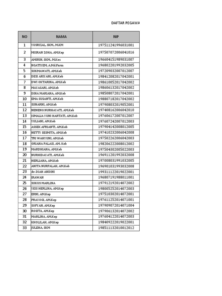 Daftar Pegawai Upt PKM Bayung Lencir Login e Kinerja New | PDF