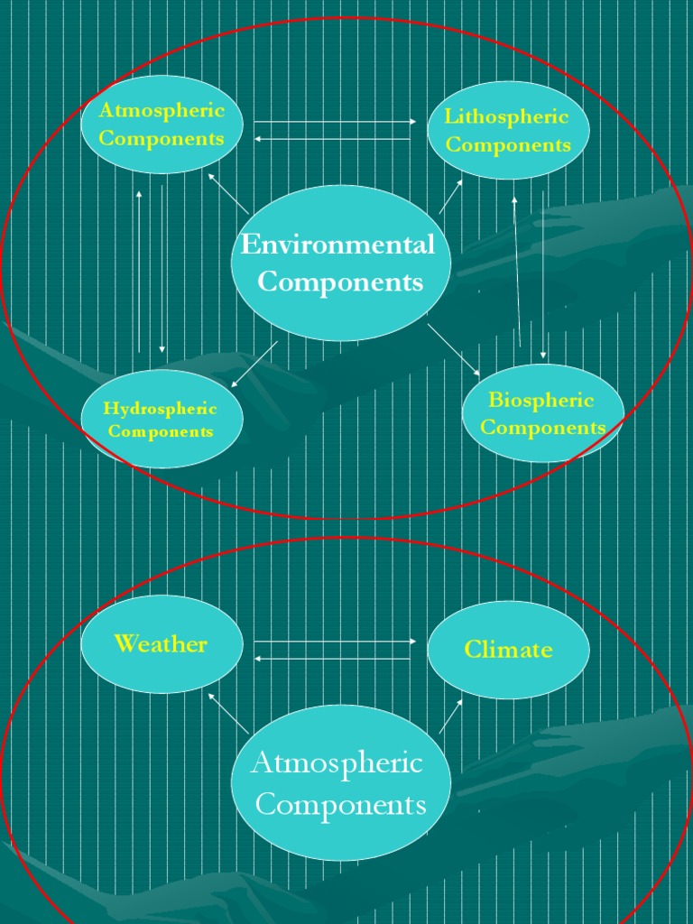 Hydrosphere | PDF