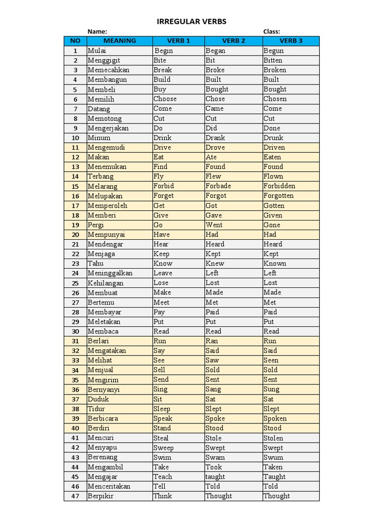 IRREGULAR VERBS - Full Text | PDF