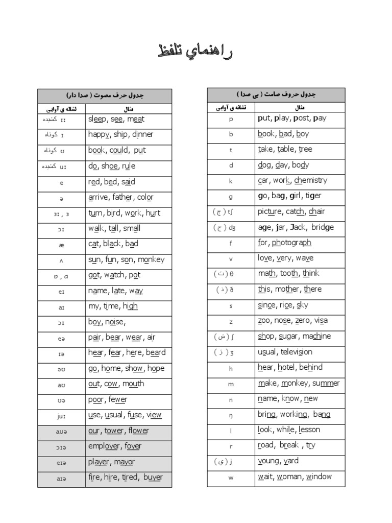 An Introduction to Phonetics: The English Vowel and Consonant Systems | PDF