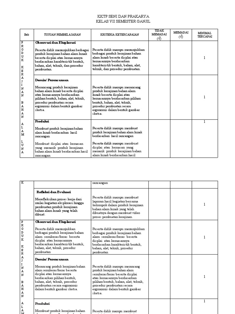 KKTP Seni Dan Prakarya | PDF