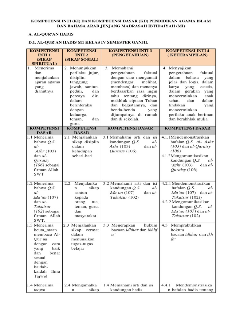 Analisis SKL, Ki KD, Prota Dan Promes | PDF