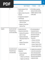 FIGO MifeMiso Chart 11 2023 FINAL - 0 | PDF | Abortion | Human Pregnancy