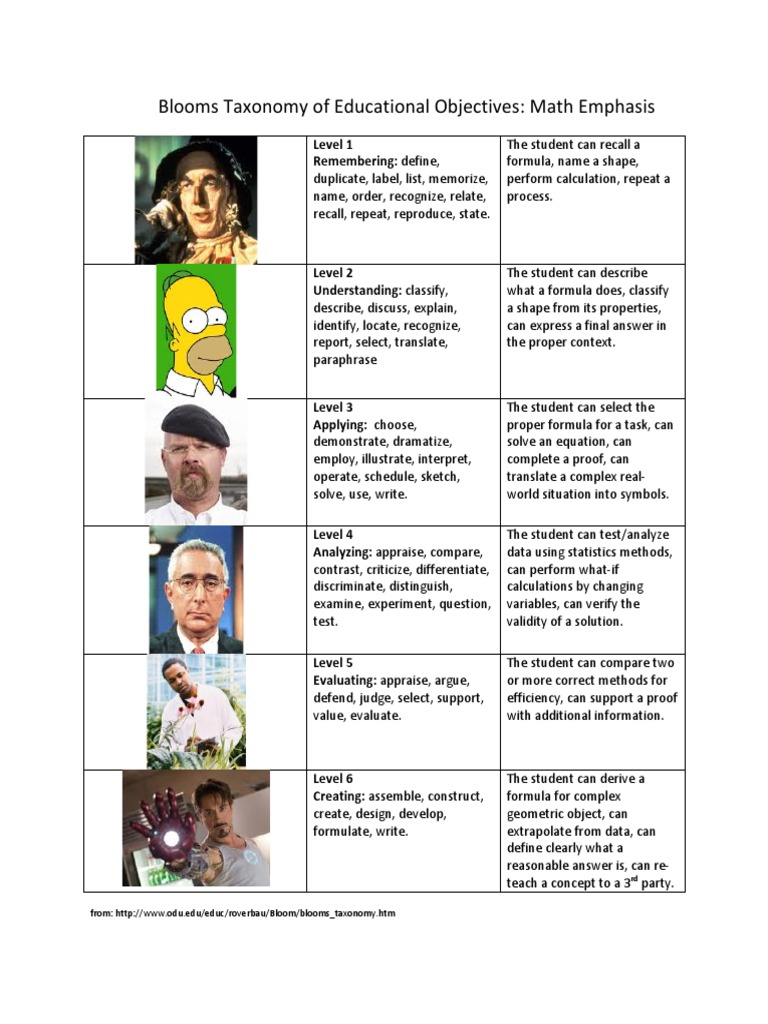 Blooms Math Taxonomy v2 | PDF | Mathematics | Complex Number