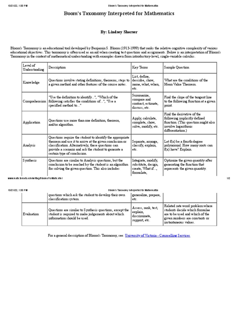 Bloom's Taxonomy Interpreted For Mathematics | PDF | Function (Mathematics) | Derivative