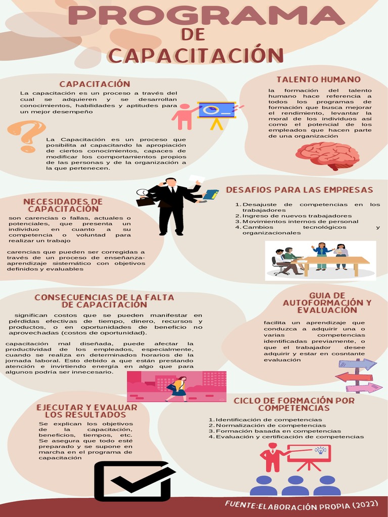 López Mendoza Amada Gpe - Infografía de Programa de Capacitación | Descargar gratis PDF ...