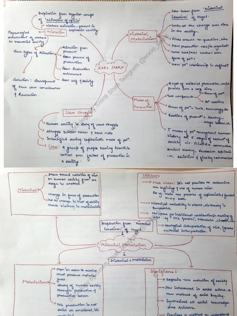 Karl Marx Mind Map - Smriti Shah - Final | PDF