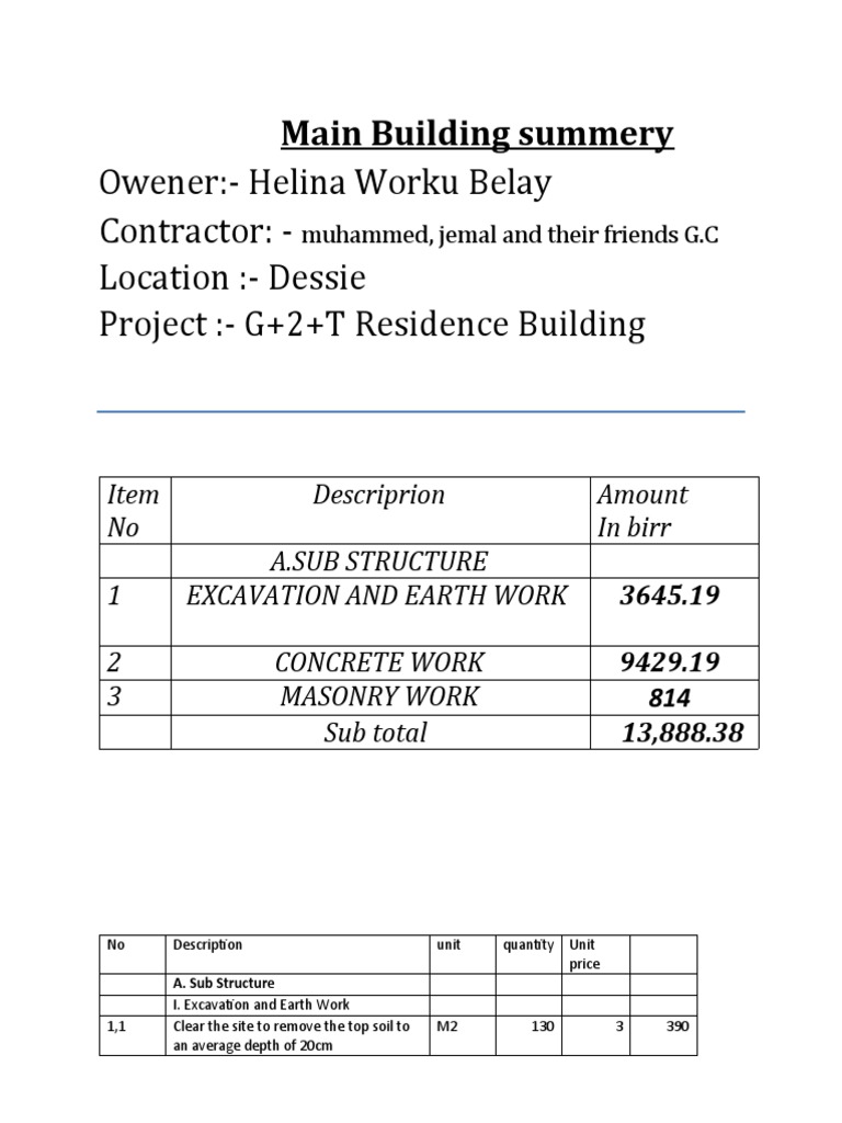 Rukya Muhammed Boq | PDF | Concrete | Foundation (Engineering)