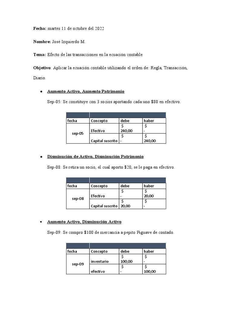 Deber Admin Presup. | PDF | Contabilidad | Economias