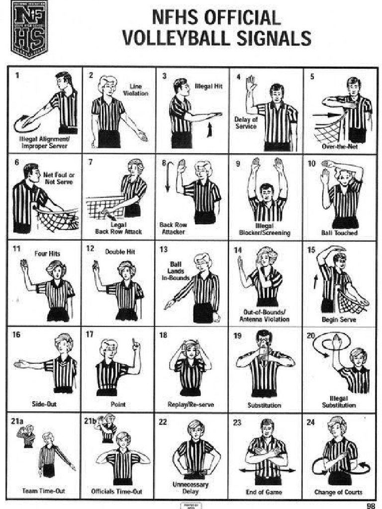 Official Hand Signals | PDF