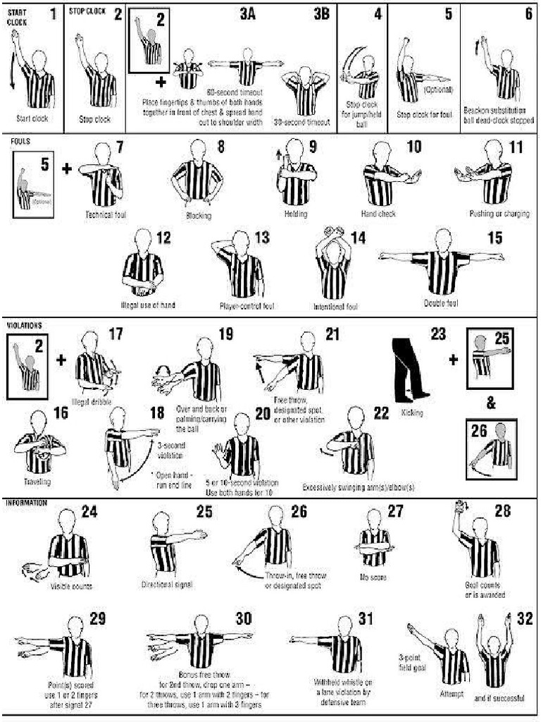 Official Hand Signal 2 | PDF