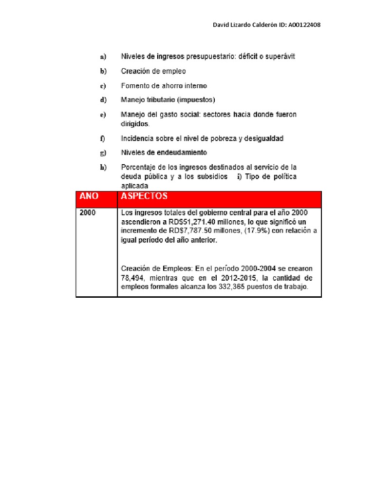 Lizardo David Ensayo1 | PDF | Política | Derecho