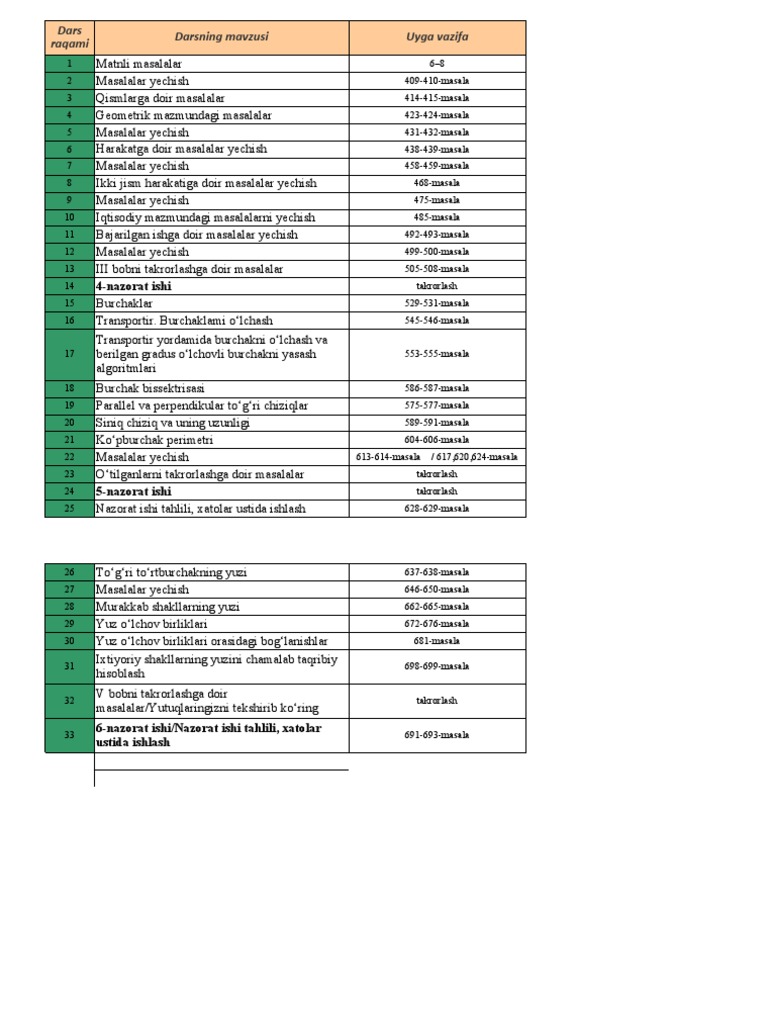 5 Sinf Matematika 2022 2023 Yil 2 Chorak | PDF