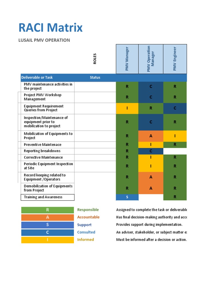 RACI Matrix of PMV | PDF | Business