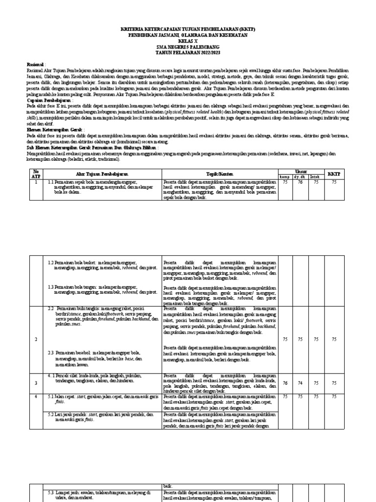 KKTP Pjok X 2022-2023 | PDF