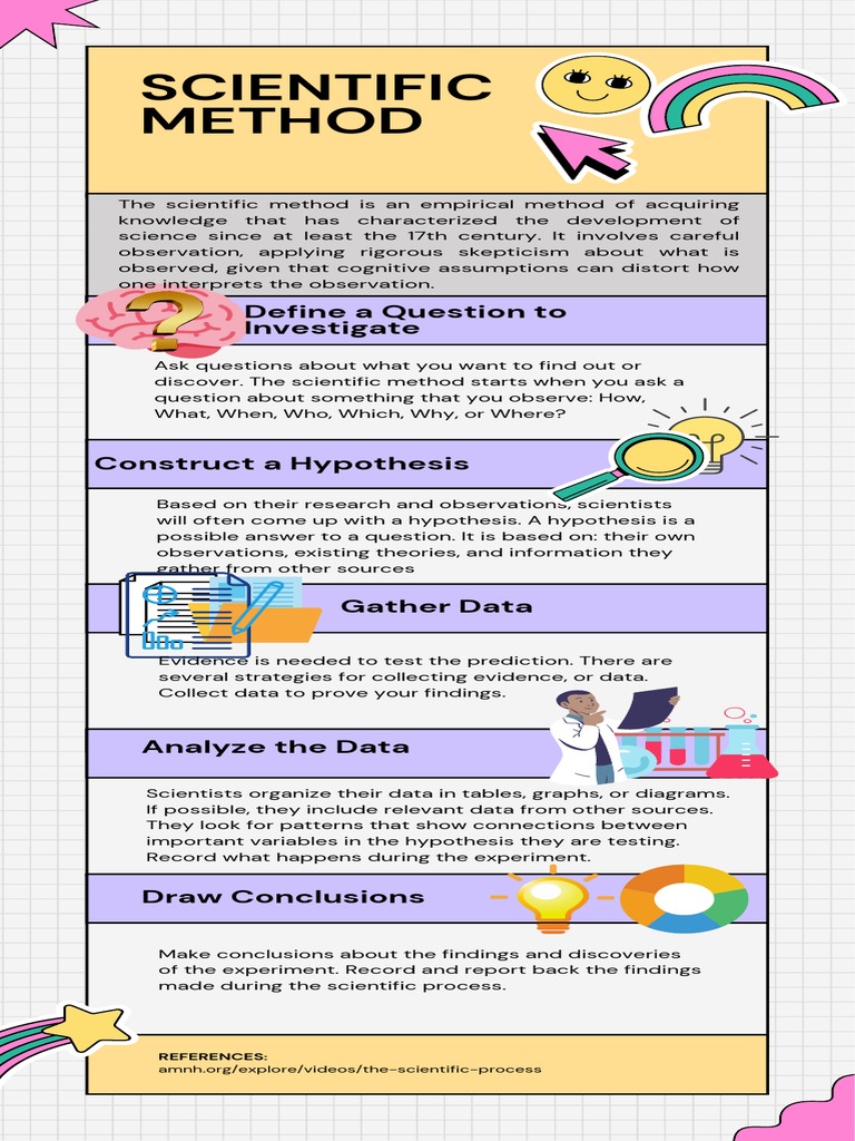 Infographic Scientific Method | PDF