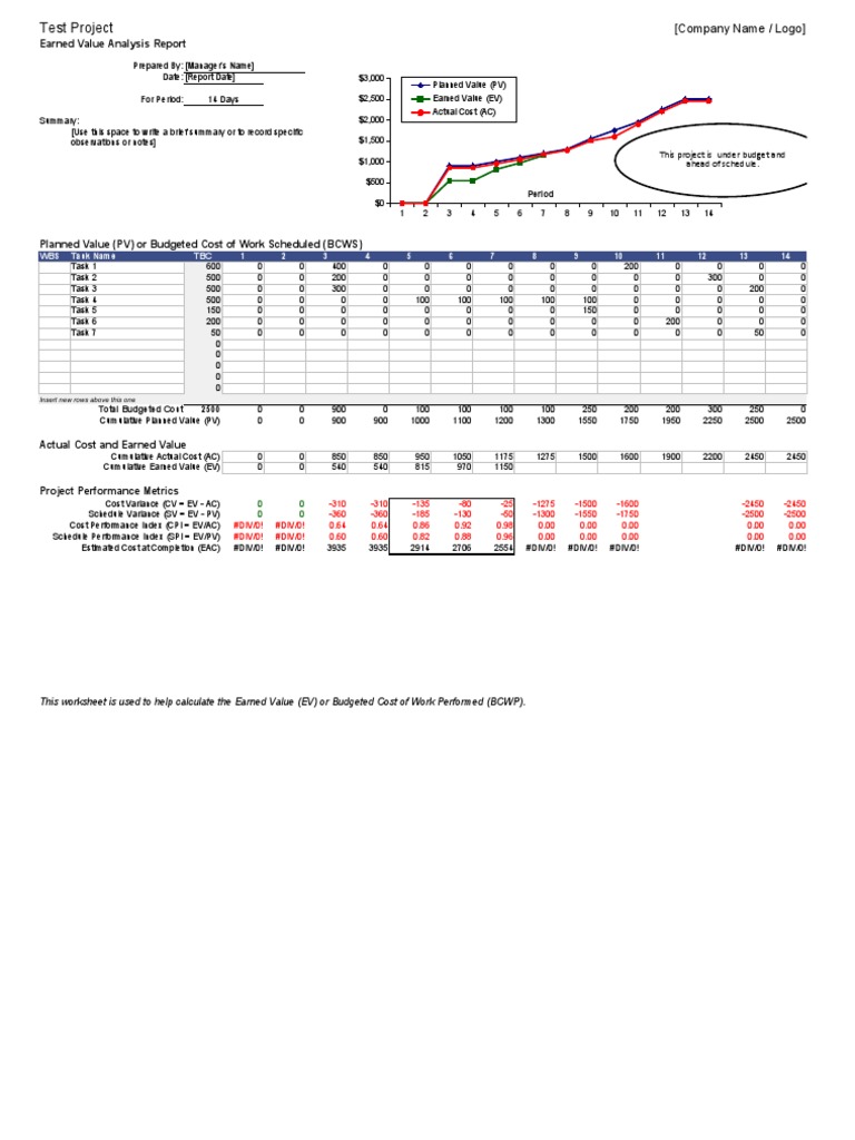 EVM-Calculation Template | PDF | Techniques | Accountability