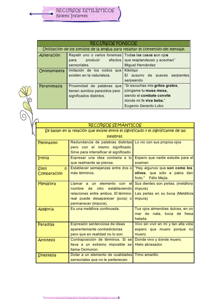 Recursos Estilísticos | PDF | Metáfora | Filología