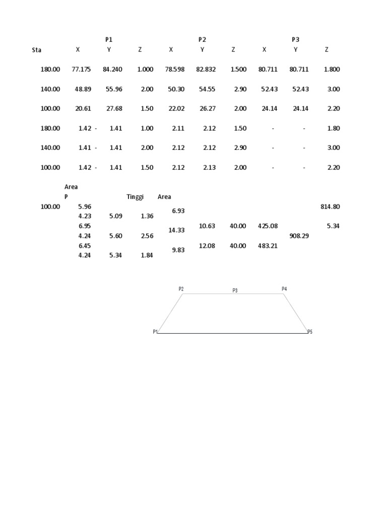 Rumus Perhitung Surveyor | PDF