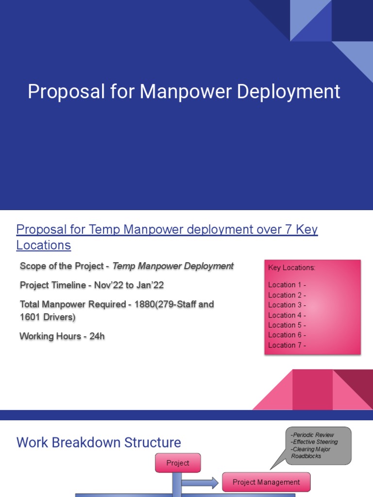 Proposal For Manpower Deployment | PDF | Human Resources | Leadership