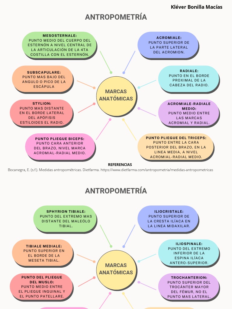 Caracteristicas Principales Puntos Antropométricos Marcados y No ...