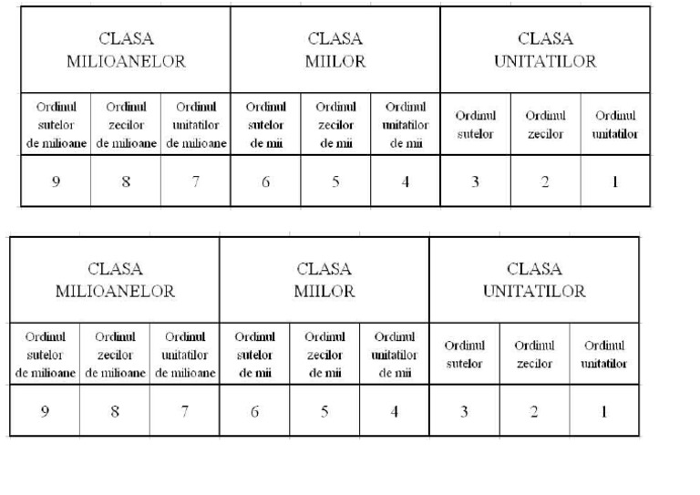tabel_numeratie_2 (1) | PDF