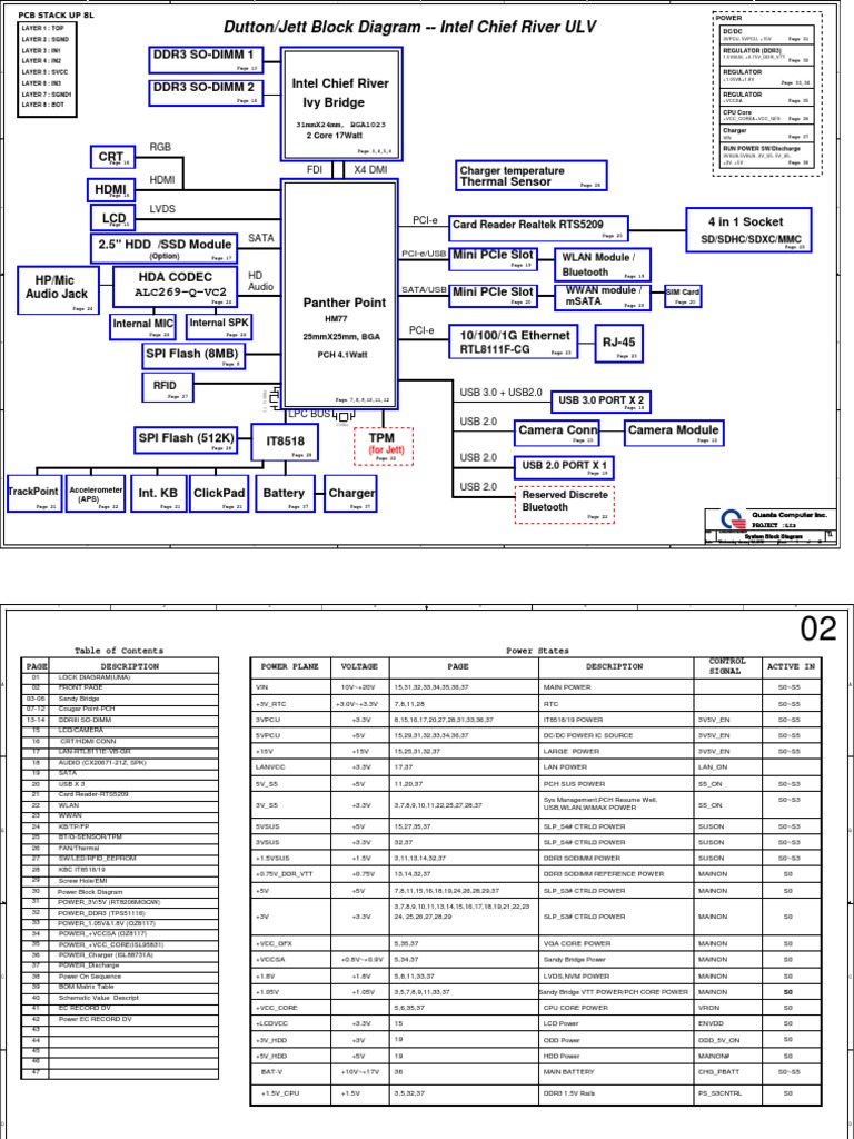 Lenovo X131E Quanta Li2a Schematic | PDF | Computer Related Introductions | Computer Data