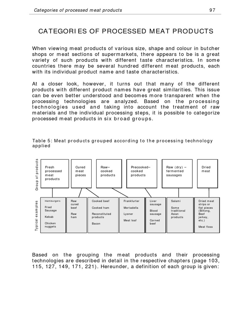 Processed Meat Product Categories | PDF | Sausage | Beef