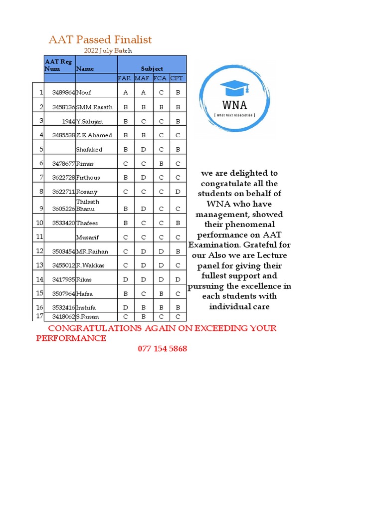 AAT Result 2022 July 02 | PDF