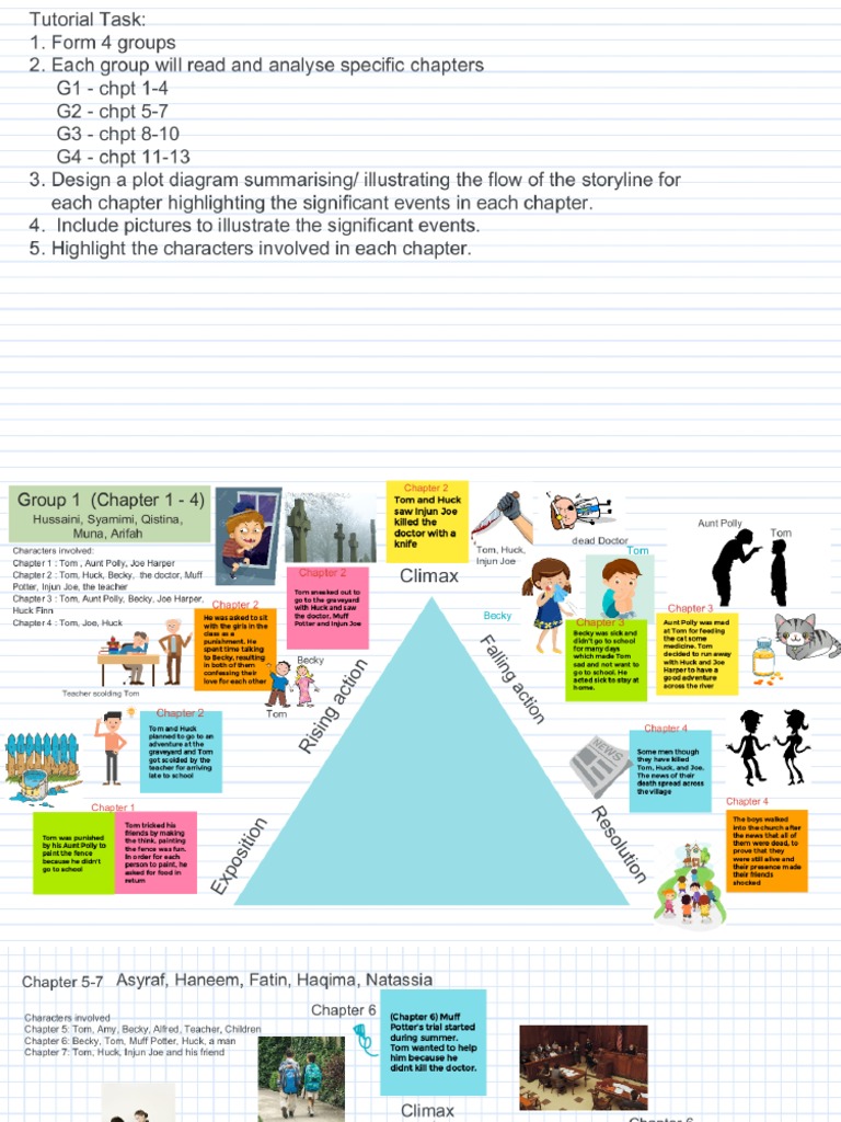 The Adventures of Tom Sawyer Plot Diagram | PDF