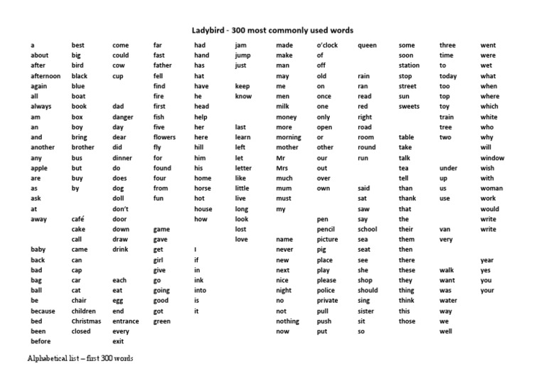First 300 Common English Words List | PDF