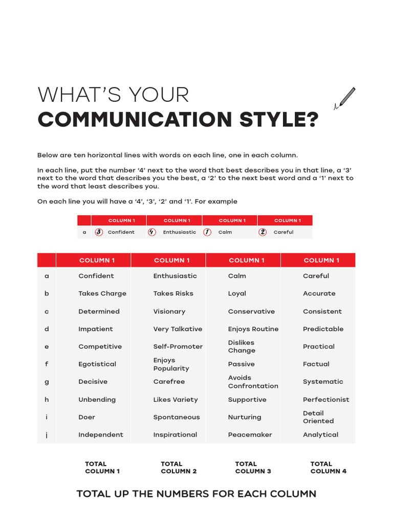 Whats Your Communication Style | PDF | Communication | Nonverbal ...