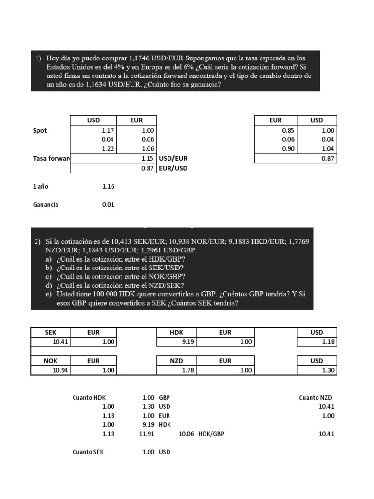 Foreign Exchange Rates Table with Spot Prices, Forward Rates and ...