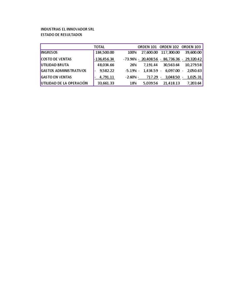 Tarea de Costos Estados | PDF | Economias | Business
