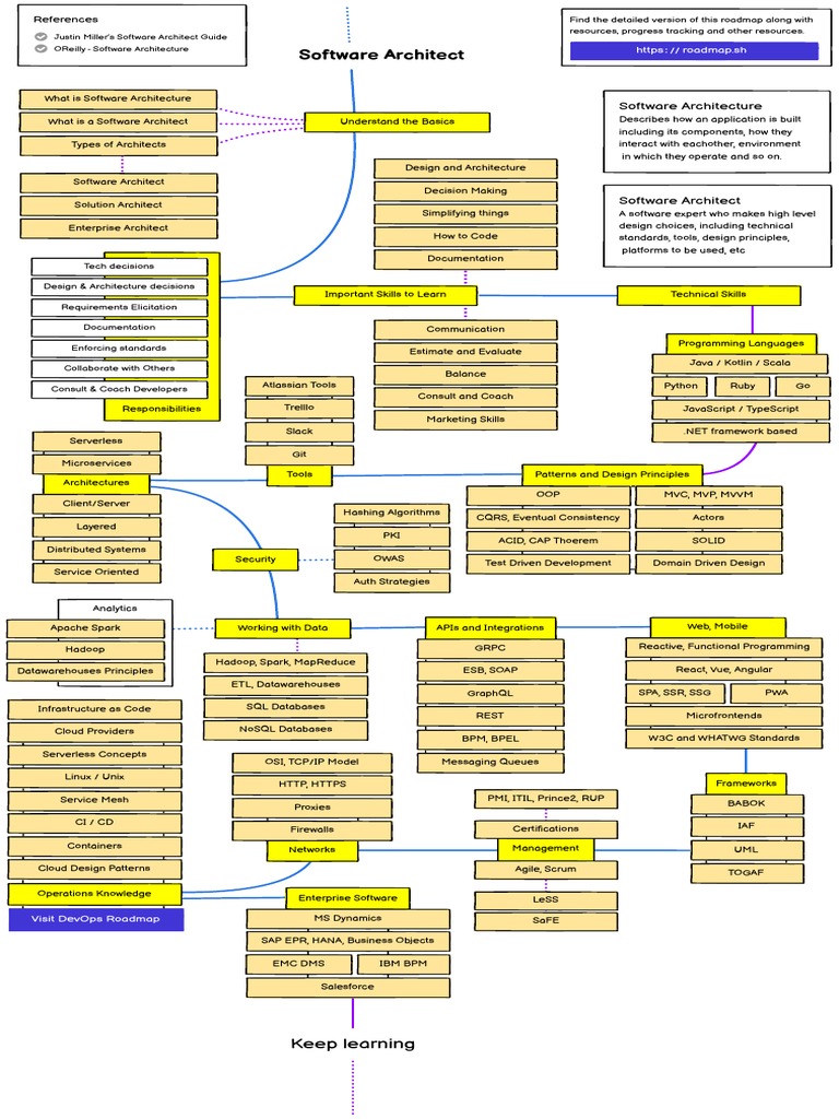 How To Become A Software Architect | PDF | Apache Hadoop | Software