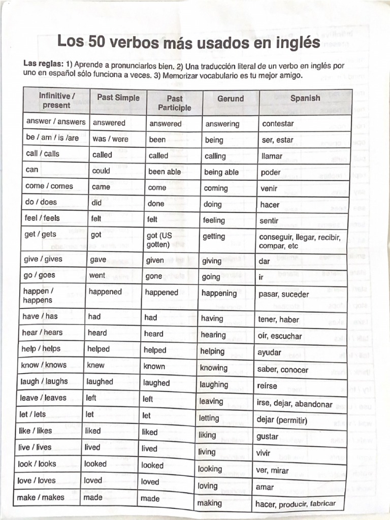50 Verbos En Inglés Pdf