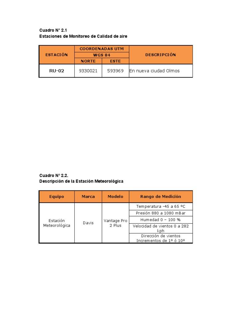 01 Monitoreo Ambiental - Septiembre | PDF | Dióxido de azufre | Contaminación