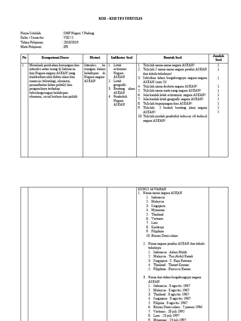 Kisi-Kisi Ips Kelas Viii SMTR I | PDF