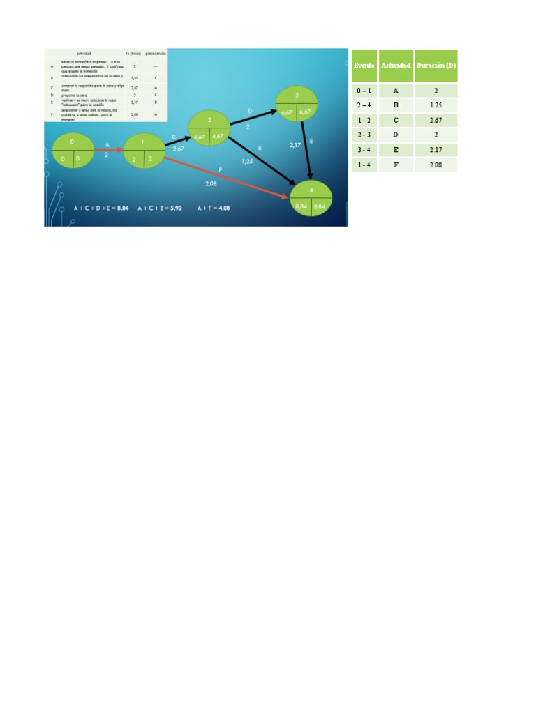 Ejercicio - Diagrama de Gantt | PDF