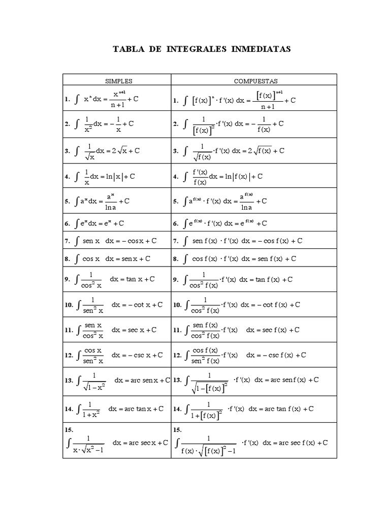 Tabla de Integrales Inmediatas | PDF