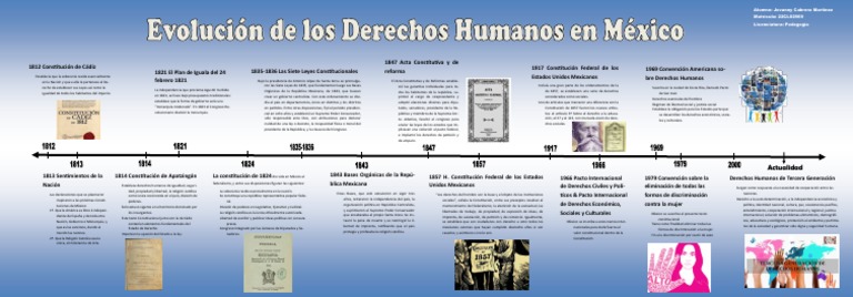 Linea Del Tiempo La Evolución Histórica de Los Derechos Humanos en México | PDF | México ...