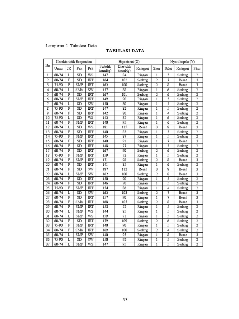 Lampiran 2 (Tabulasi Data) | PDF