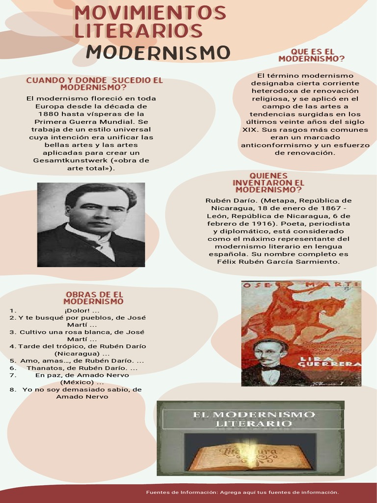 Infografia de El Modernismo | PDF