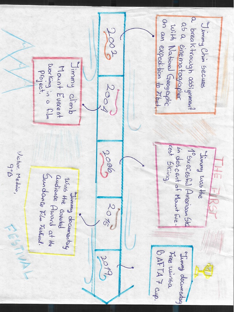 Timeline, Manuscrito de Inglés | PDF
