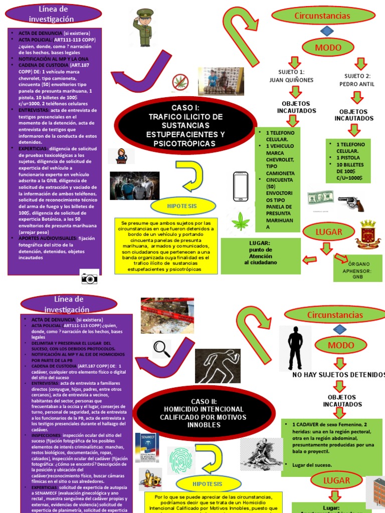 Mapas Mentales Criminalistica | PDF | Crímenes | Crimen y violencia