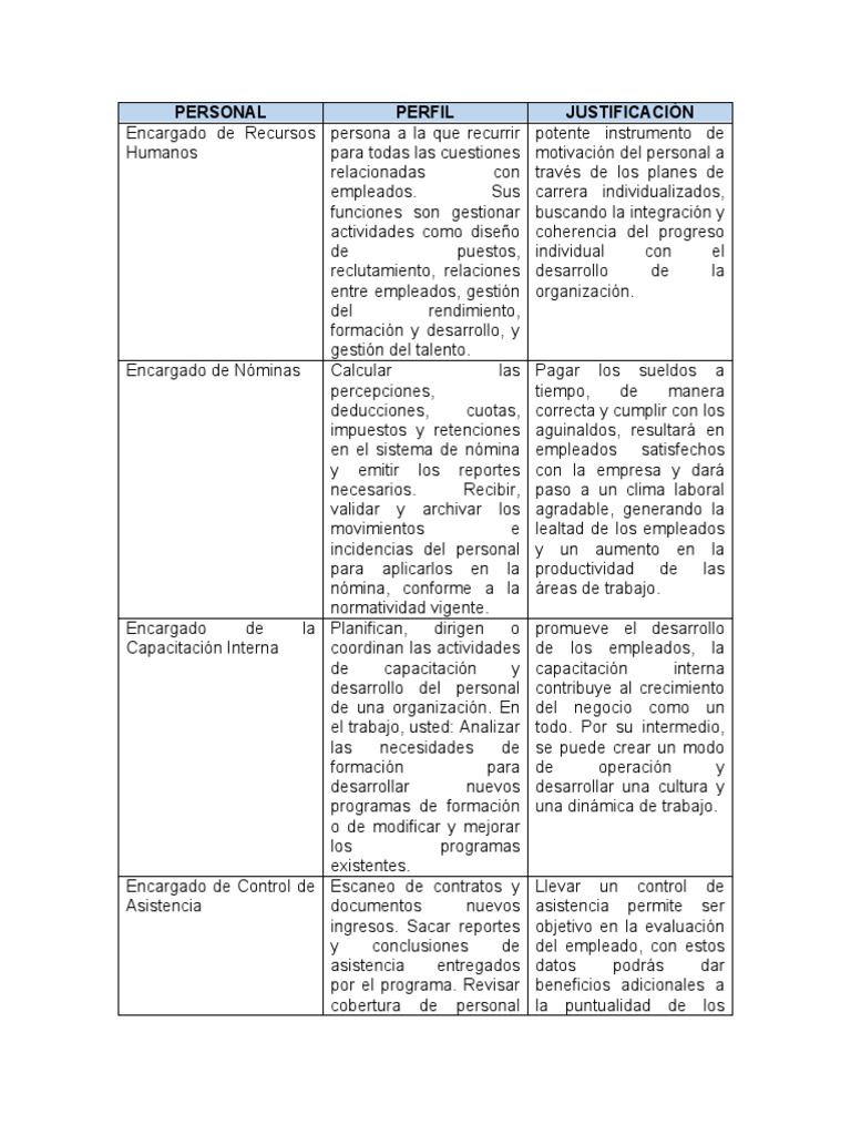 Perfiles y justificaciones de puestos clave en Recursos Humanos | PDF ...
